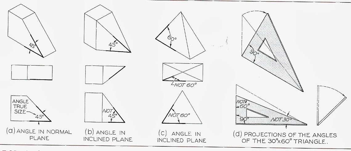 ENGR1304: Orthographic (Multiview) Projections