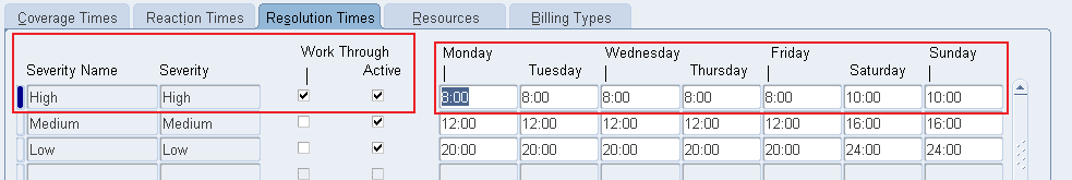 OracleAppsnFusion: Service Contracts Setups - Part : 4