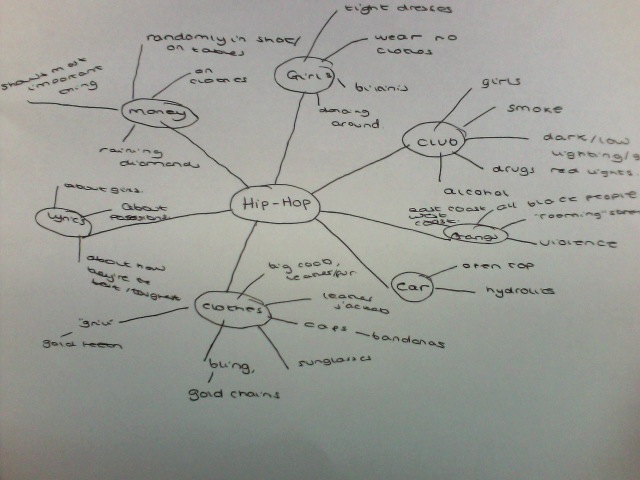 Introduction To A2 Coursework Hip hop Genre Conventions introduction-to-a2-coursework-hip-hop-genre-conventions