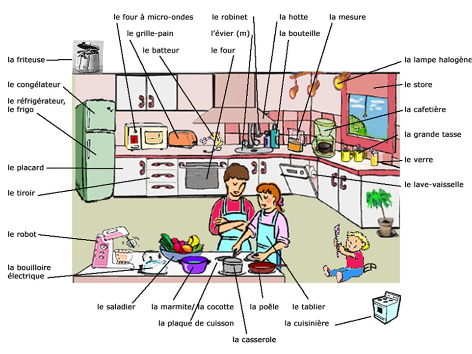 La cuisine Fle: Pour préparer nos plats il faut connaitre les éléments ...