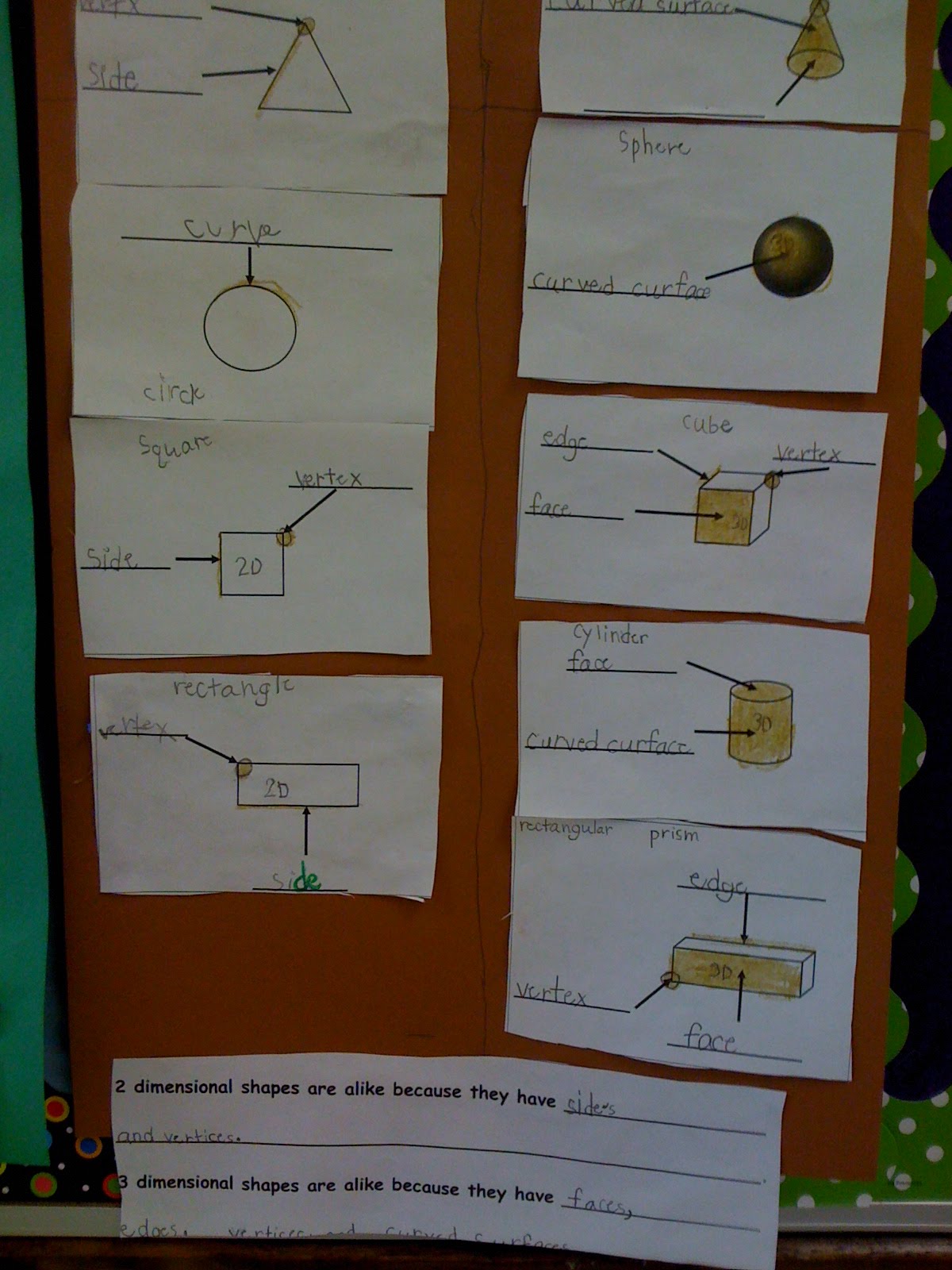 Attributes Of 3d Shapes