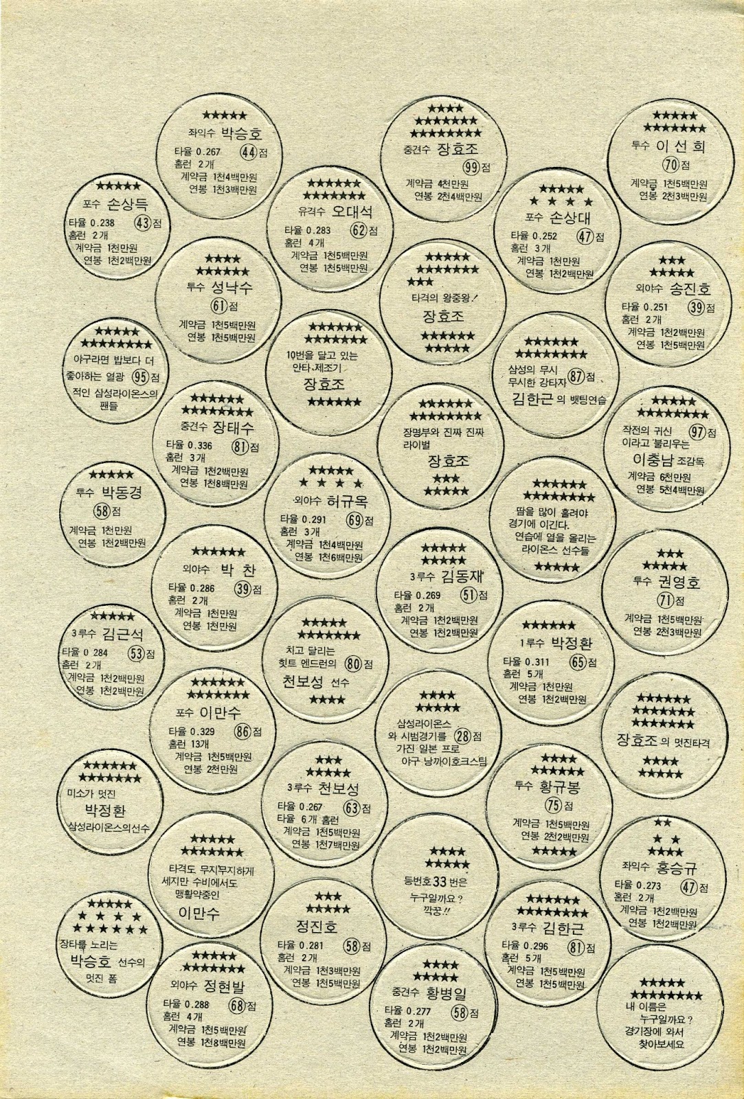 Japanese Baseball Cards: Other Korean Cards