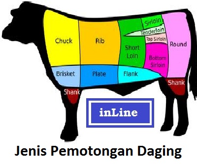 Jenis dan Bagian Daging Sapi - inLine