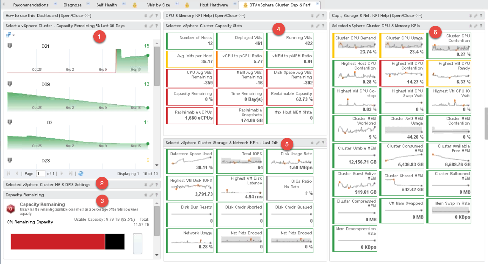 VMware vROps - vSphere Cluster Capacity and Performance Dashboard Part 1