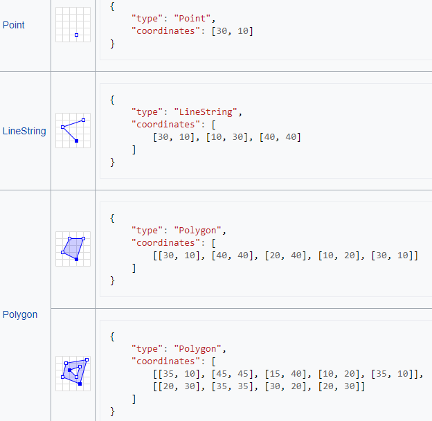 Geospatial Solutions Expert: Difference between GeoJSON and TopoJSON