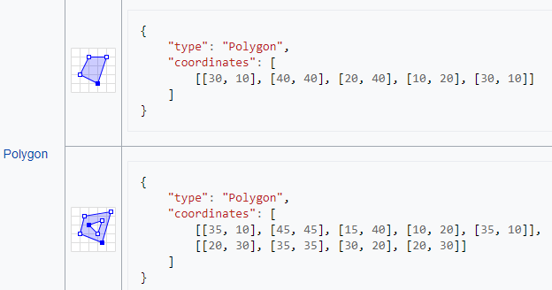 Geospatial Solutions Expert: Difference between GeoJSON and TopoJSON