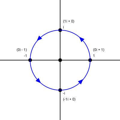Elegant Coding: Amazing Abstract Algebra: Groups and Rotations