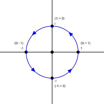 Elegant Coding: Amazing Abstract Algebra: Groups and Rotations