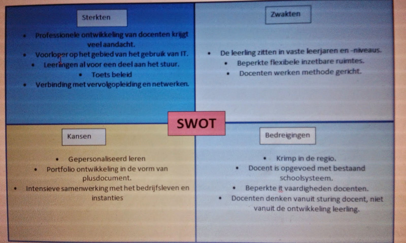 Onderwijs in 2030! Hoe dan?: quest 3 swot analyse na feedback