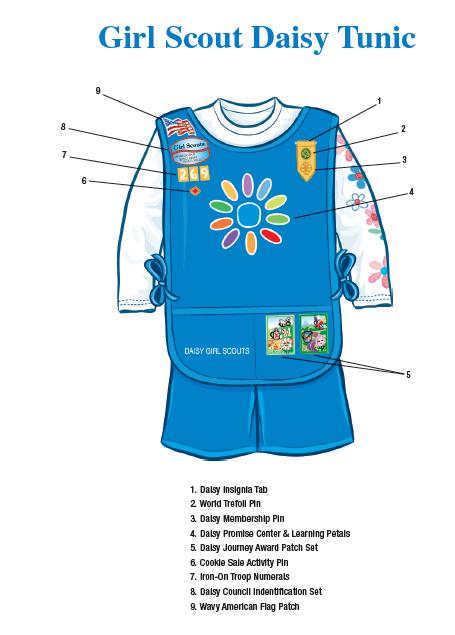 Blanchard Daisies: Where to place patches and badges