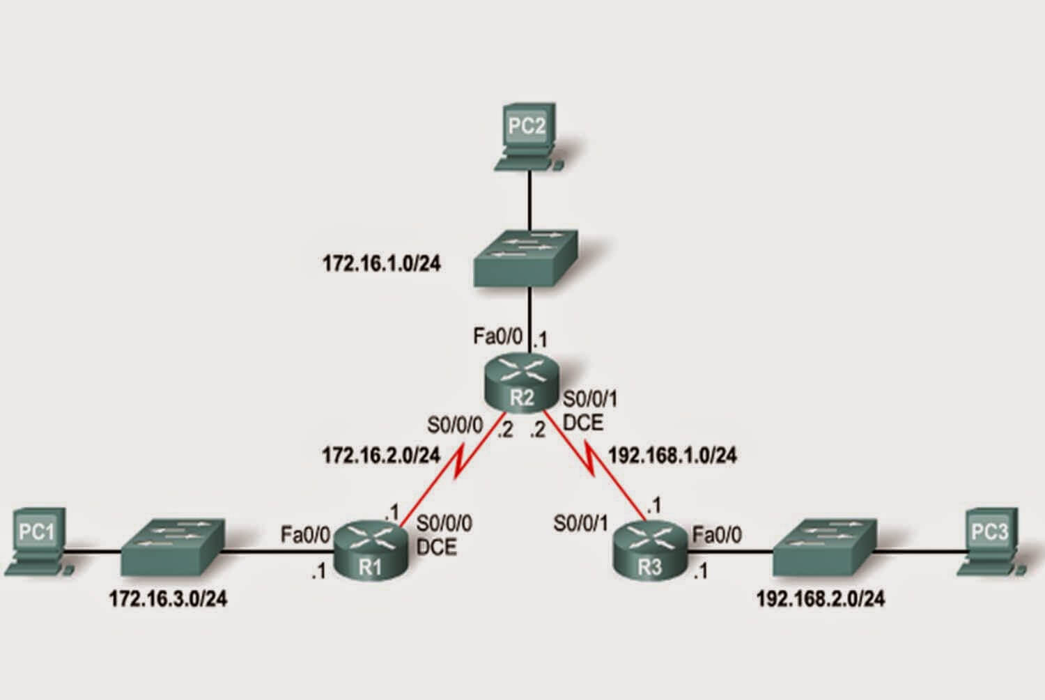 Pengertian Routing Static Dan Dynamic Beserta Jenis Jenis Routing Pada Router Osiku
