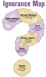 Words Half Heard: Taxonomy of Ignorance and the Unknown Unknowns