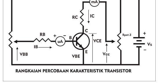 Modul 3 Karakteristik Transistor