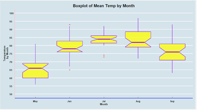 How to Visualize data with Box and Whisker Plot using ggplot2 Package ...
