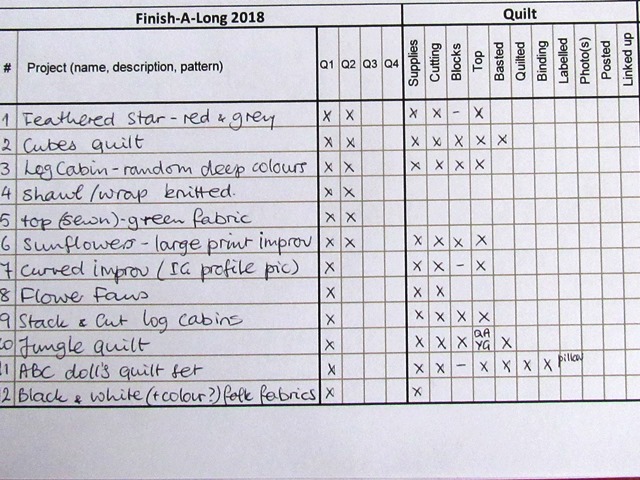 Studio Sew of Course: The Finish-A-Long Project List - keeping track of ...