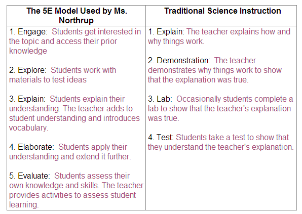 Teaching and Learning in Community: Science as Inquiry