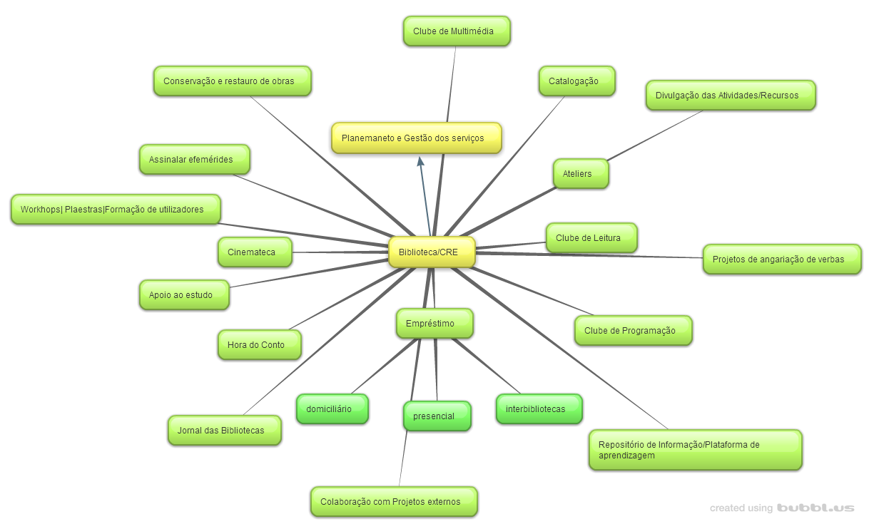 Bubbl Us New Mind Map Advantage Affiliates - vrogue.co