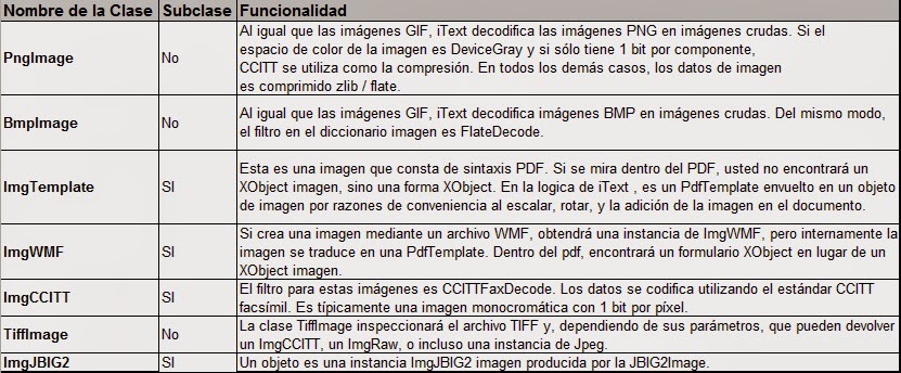 El lado oscuro de java: iText - La clase Image - ¿Como agregar una ...