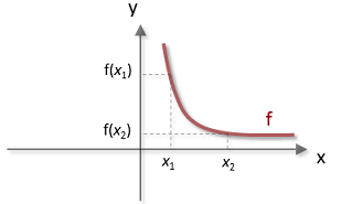 Matemáticas10: Ejemplos de Función Estrictamente Decreciente