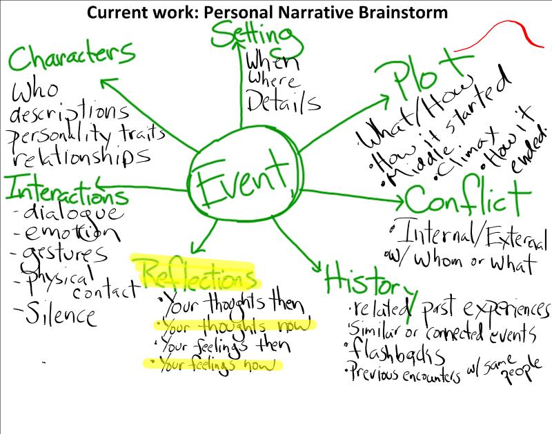 Personal Narrative Essay Examples