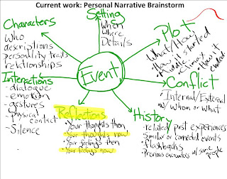 Mr. Staiano's Freshman English Blog: The Personal Narrative Begins