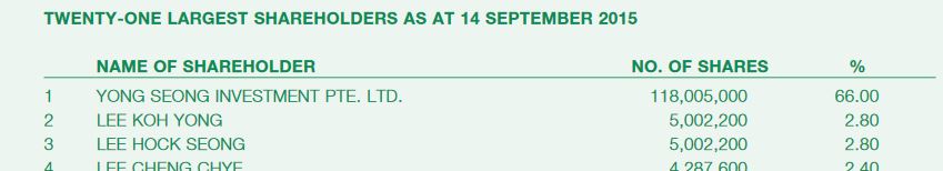 Direct Interest & Deemed Interests - Fire By Forty