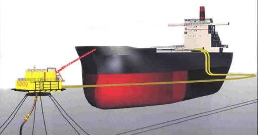 Marina Exam Reviewer: What is the correct way in approaching the SPM ...