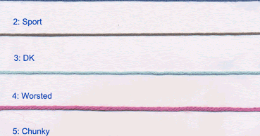 Properties or Characteristics of Yarn? - TE