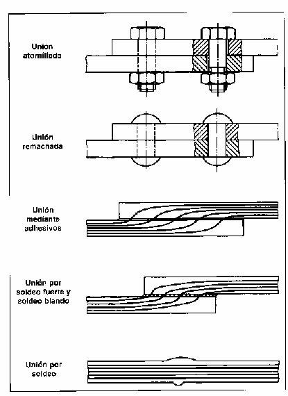 Sergio Cobo EAF: febrero 2012