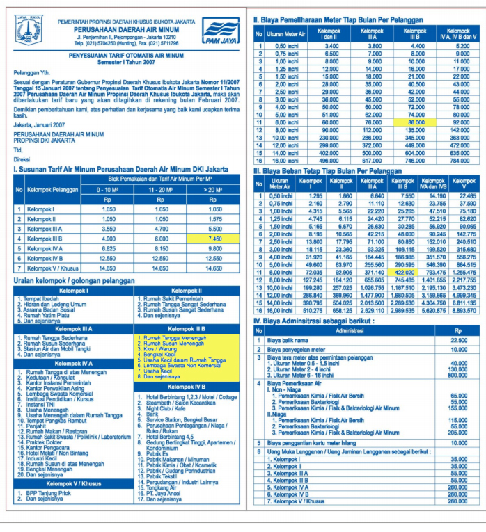 infoCER1: Seri M-CER1a *) 1 - PLN dan PDAM di CER