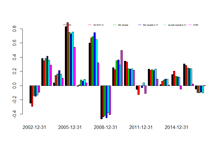 Henry's Quantopia: Adaptive Asset Allocation: Simple Case