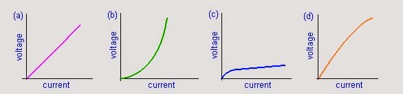 Grade 11 Physics December 2014 grade-11-physics-december-2014