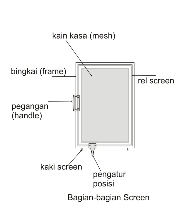 Alat-alat cetak saring: Alat-alat cetak saring