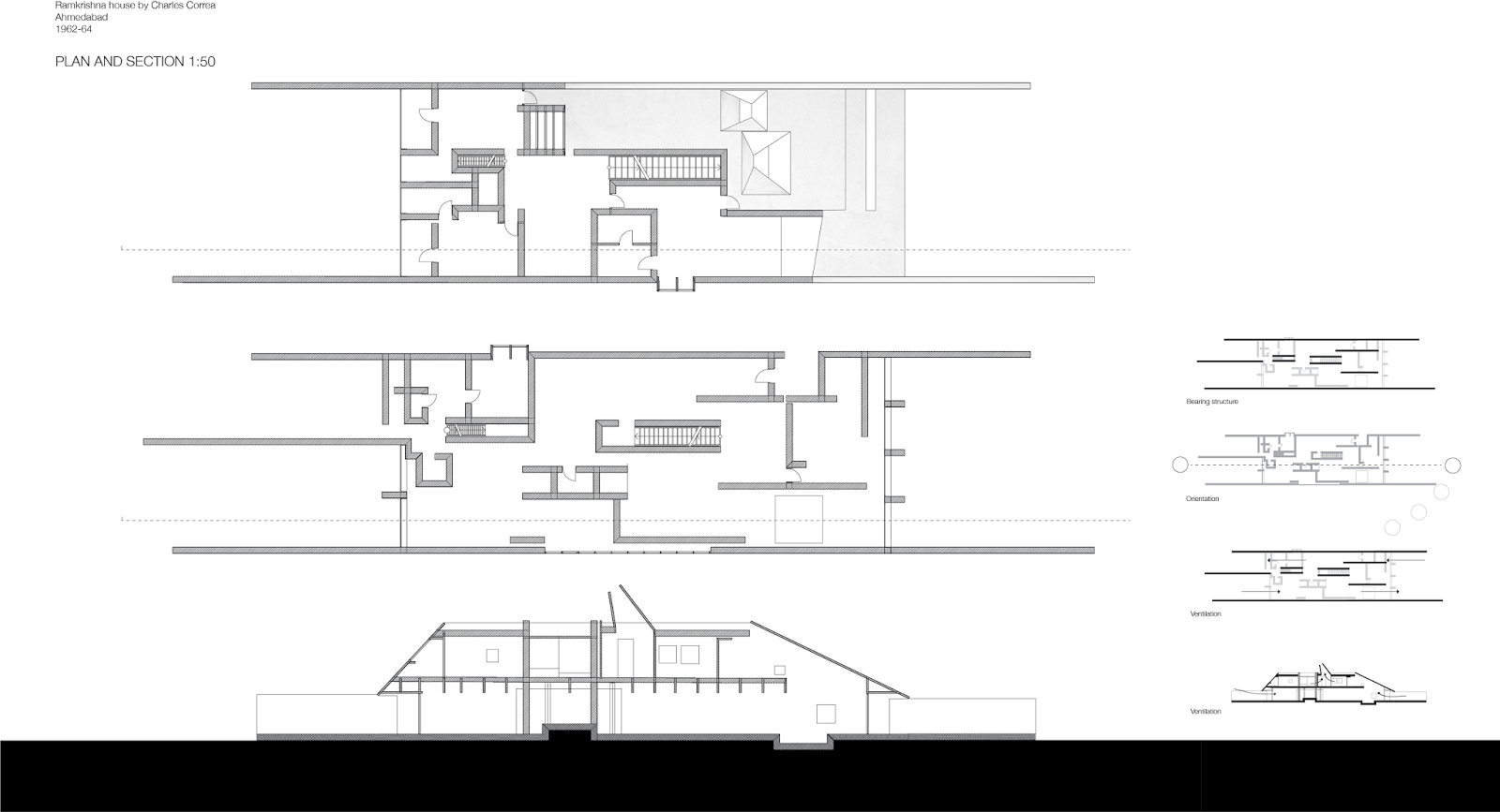 Maria Danielle Zachariassen: Case study: Ramkrishna house, Charles Correa