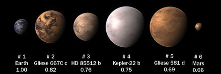 Photons, Powers, and Primary Colors: A Promising New Earth