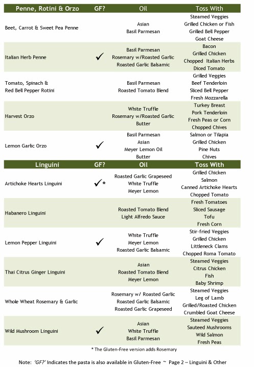 Nan's Gourmet Foods: Pasta Combo Chart Page 2 - 2014 Update!