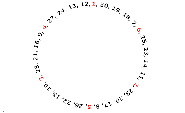 The Full Count: The NBA Draft Wheel