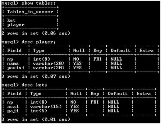 Contoh membuat Database Menggunakan Perintah Join Pada XAMPP