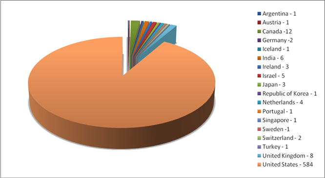 Open Web Application Security Project Owasp Appsec Usa 2011 The Wrap Up