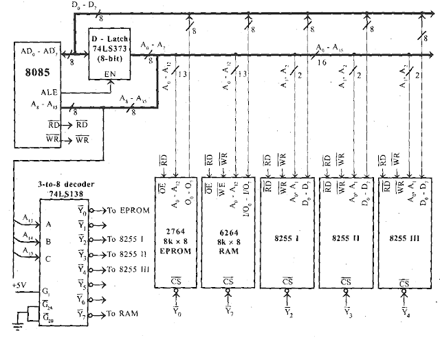 A "MEDIA TO GET" ALL DATAS IN ELECTRICAL SCIENCE...!!: INTEL 8085 ...