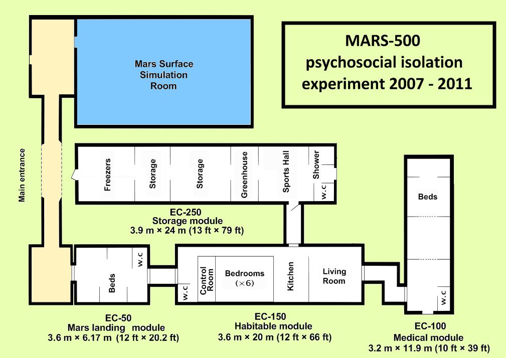 Exo Cruiser: 520 Day Mars Mission Simulation by ESA Yields OK