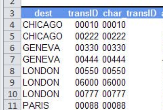 SAS How To Keep Leading Zeros In A Variable While Exporting Your Data sas-how-to-keep-leading-zeros-in-a-variable-while-exporting-your-data