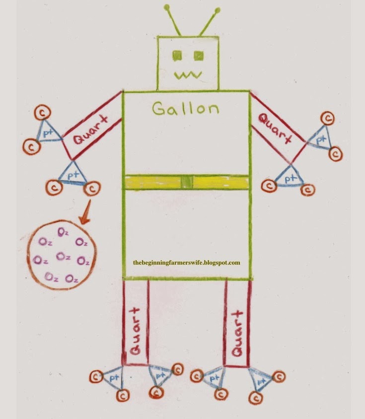 The Beginning Farmer's Wife: Introducing: My Conversion Robot