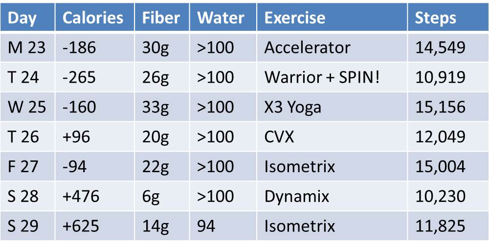 Running with Teaspoons