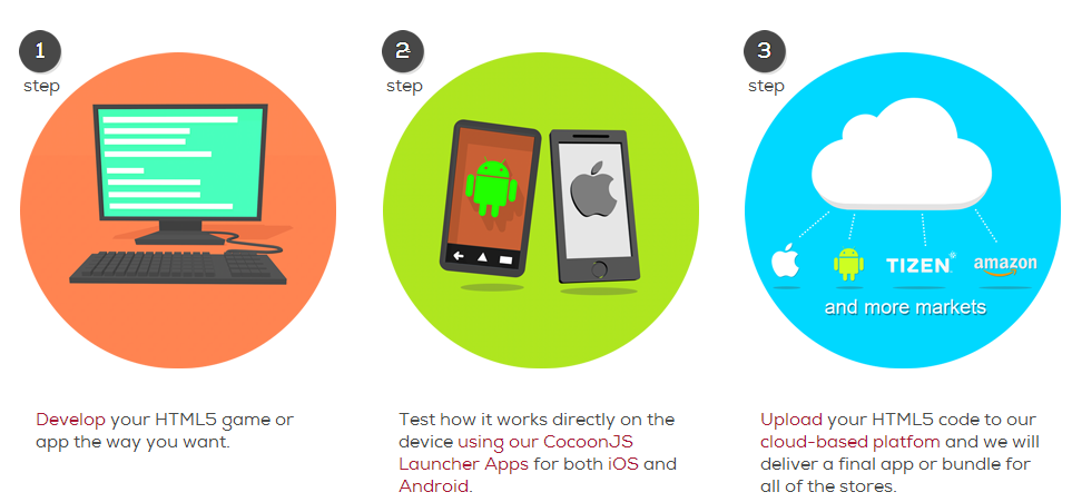 [Html5] HTML5, JavaScript based Game Engines, Platforms : 네이버 블로그