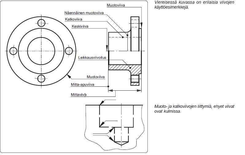 Tekninen piirtäminen Inkinen: 3.10.2016 Epäilys hiipii sieluun (Viivat)