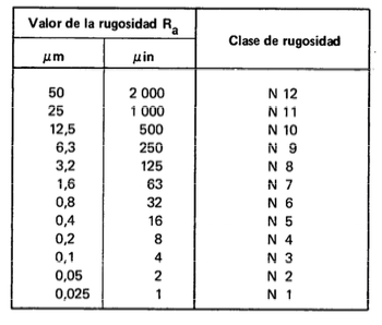 Nociones del Dibujo Tecnico