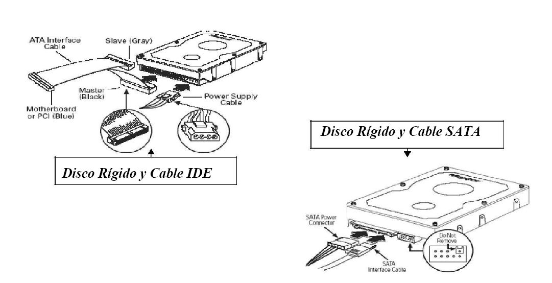 El Blog de Tu Pc: Conectores y tecnología SATA