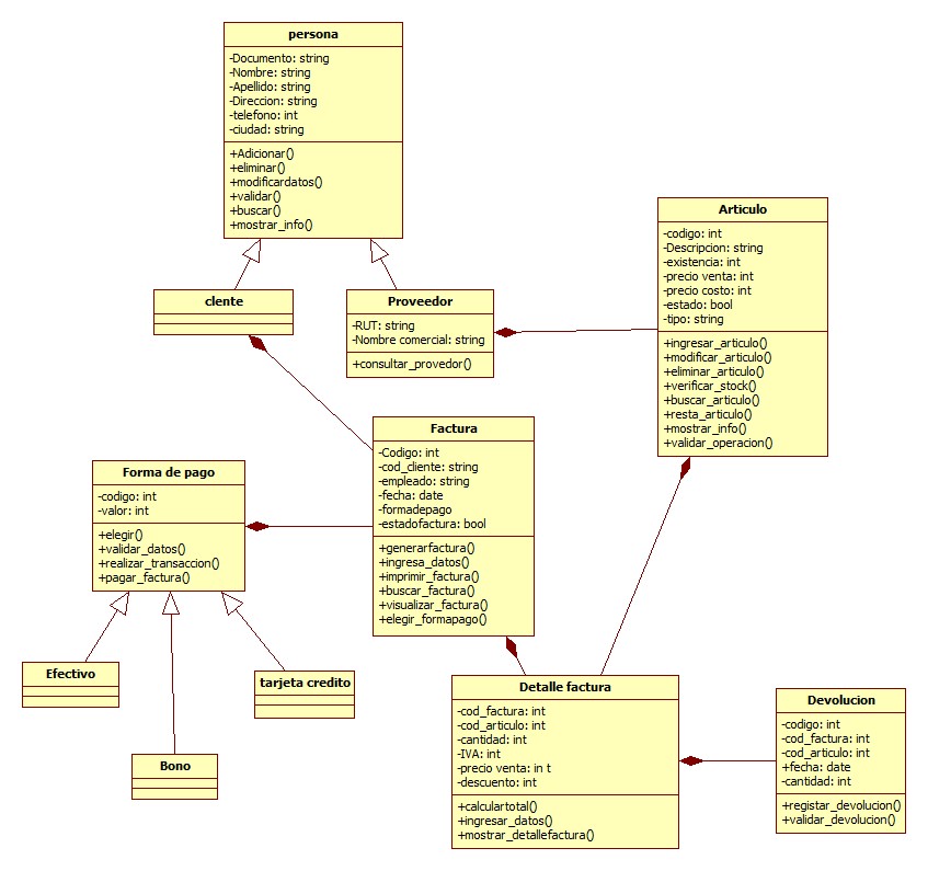 SISTEMA DE FACTURACION E INVENTARIO EN JAVA Y BASE DE DATOS MYSQL ...