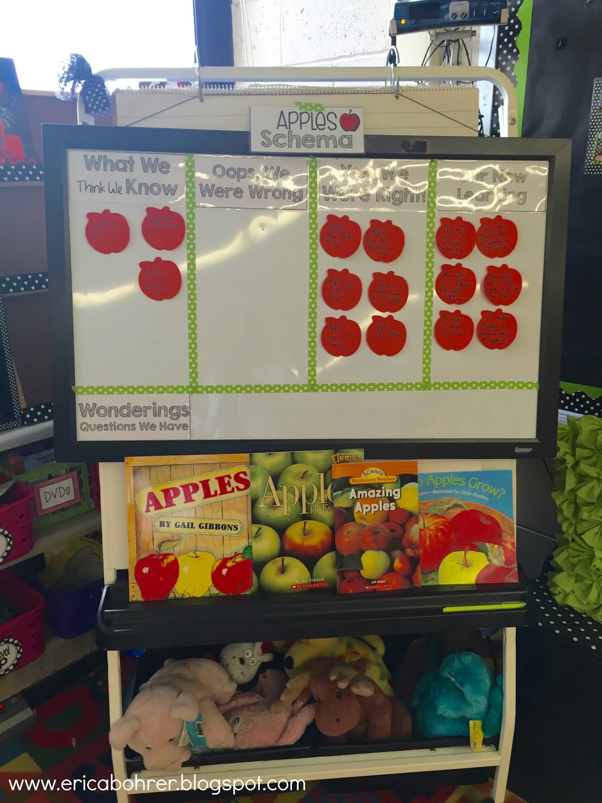 Apples Theme in First Grade